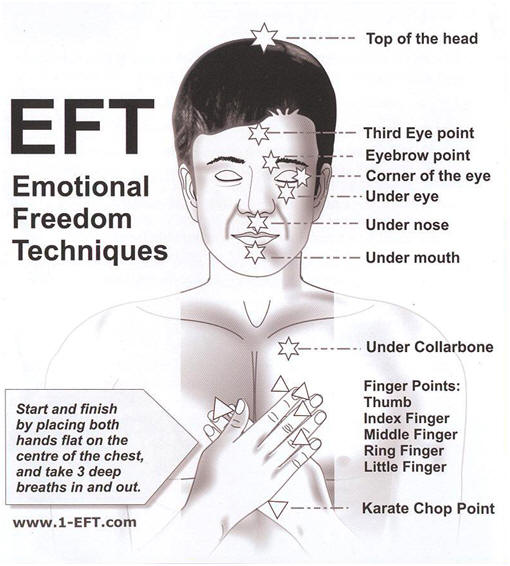 What Is Tapping EFT Inner Growth Therapy What Is Tapping EFT Inner Growth Therapy